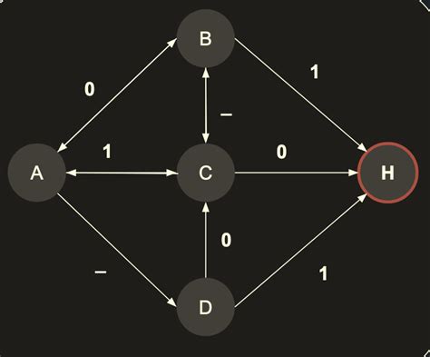 Image result for Turing Machine Examples
