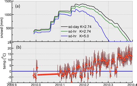Image result for Snow Sampling