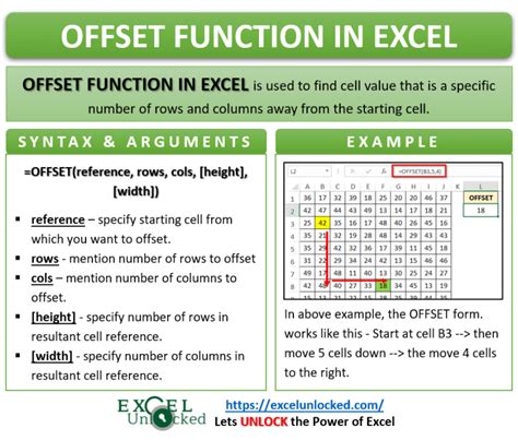 Image result for Excel Offset Row Formula
