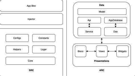 Image result for Flutter Source Code