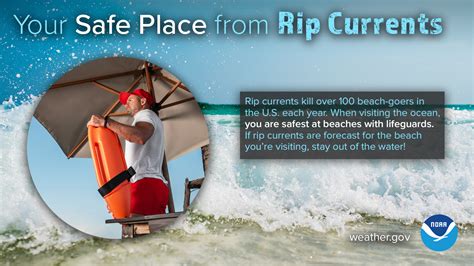 Image result for Identifying Rip Currents