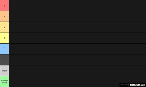 Image result for Tier List Coding