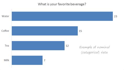 Excel Nominal data | Exceljet