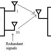 Image result for Does Spatial Time Coding Reduce the Energy per Bit