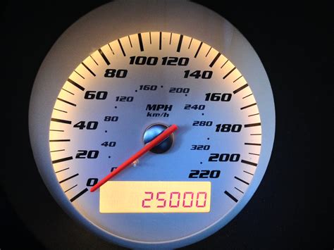 Image result for Odometer Graph