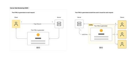 Image result for Next JS Flowchart