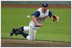 Image result for Shortstop Baseball Position
