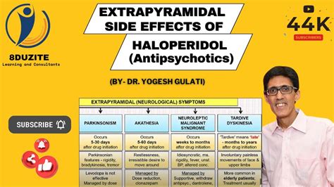 Image result for Monitoring for Extrapyramidal Side Effects