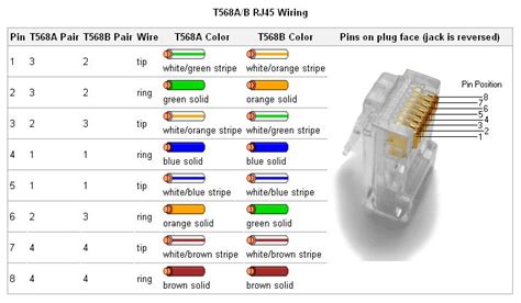 Image result for Assembly Guide for RJ45