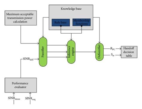 Image result for Power Source Switching Using Fuzzy Logic Controller