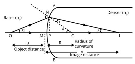 Image result for Class 12th Physics Chapter 9