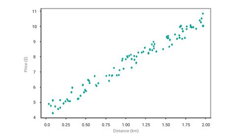 Image result for Data Algorithm Machine Learning