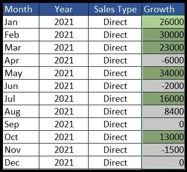 Image result for Excel Cell Color Pattern