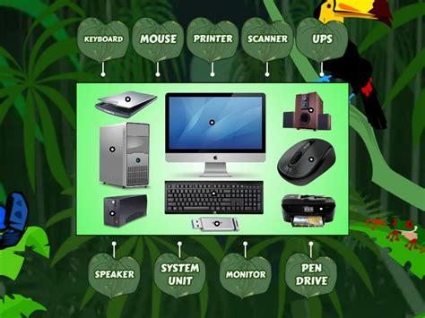 Image result for Labelling Parts of Computer