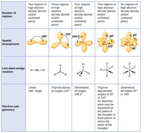 Image result for Molecular Geometry Examples