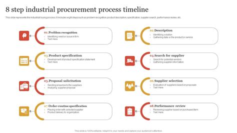 Image result for Procurement Process PDF