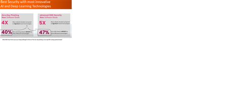 Image result for SmartView Checkpoint R81