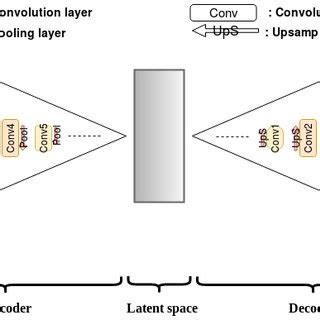 Image result for Automation 1 Encoder Setup