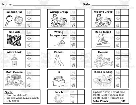 Image result for Behavior Plan Chart