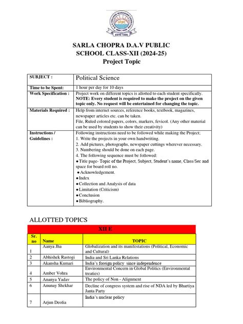 Image result for Class 12 Pol Sci Project File