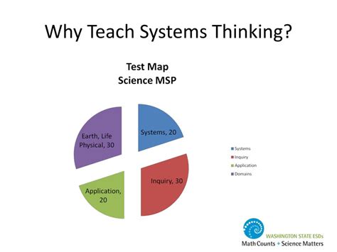 Image result for Systems Pictures for Science Teaching