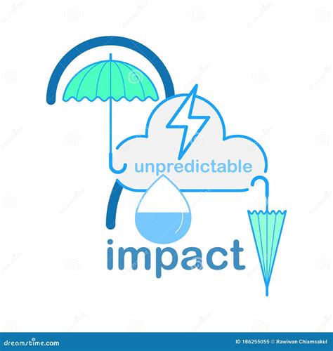 Image result for Unpredictable Environment. Sign