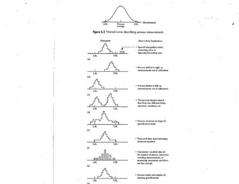 Image result for Histogram Distribution Shapes