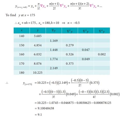 Image result for Interpolation Example Problems