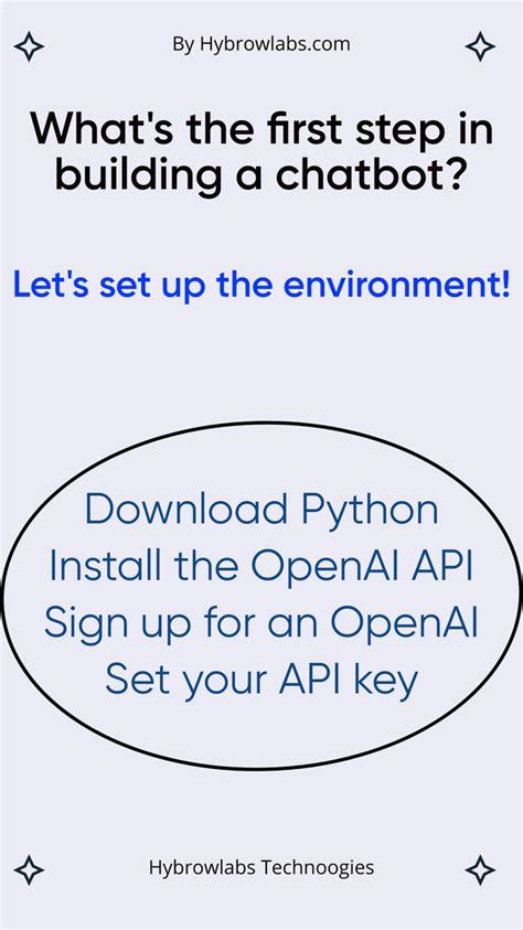 Image result for GPT 3. Python Example