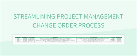 Image result for Manufacturing Change Order Process