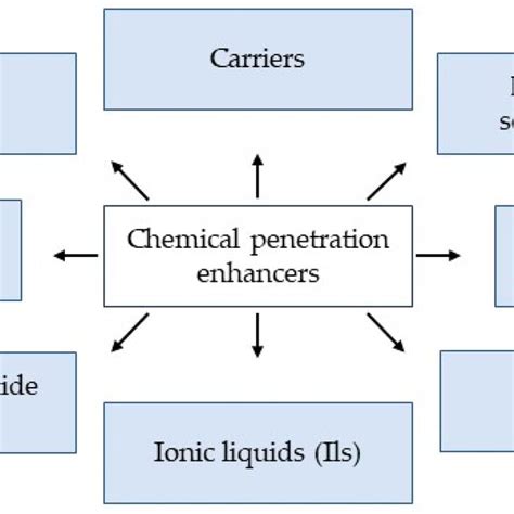 Image result for Enhancer Types