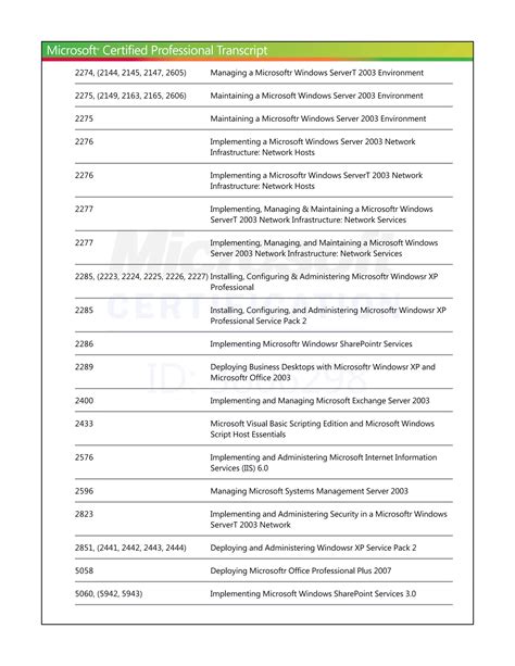 Image result for Microsoft Transcript