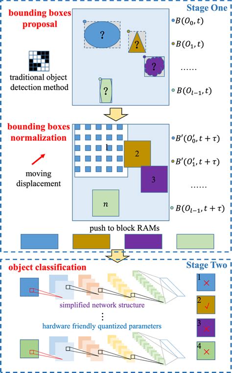 Image result for Flowchart for Modularized Program