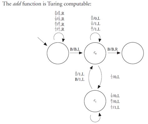 Image result for Subtraction of 2 Numbers Using TM