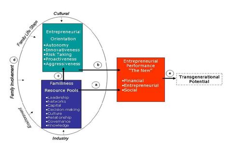 Image result for Step File. Science Model