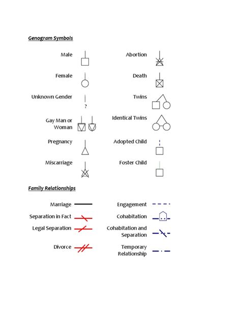 03 CS Genogram Symbols | PDF