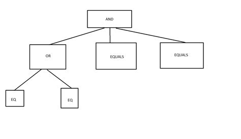 Image result for LINQ Map