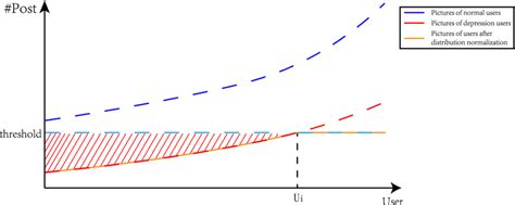 Image result for Normalization of Kappa Distribution Function