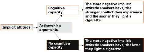Image result for Implicit Behavior Definition
