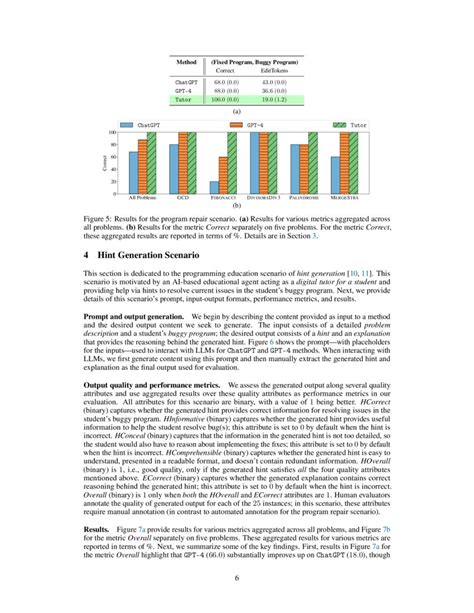 Image result for Chat GPT Competitive Coding Benchmark