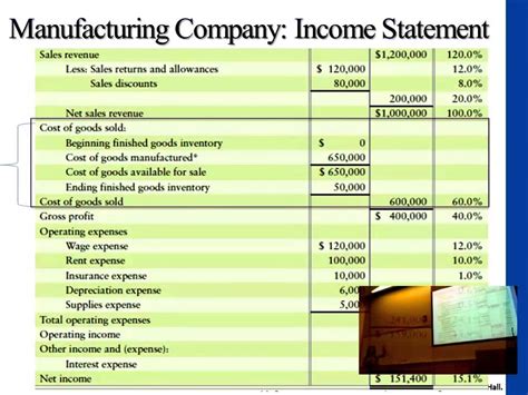 Image result for Manufacturing Income Statement Example