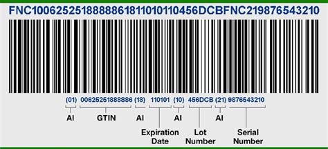 Image result for Barcode Code Number