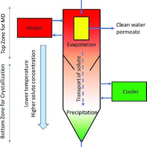 Image result for MDC Direct