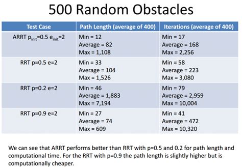 Image result for Code RRT Alert