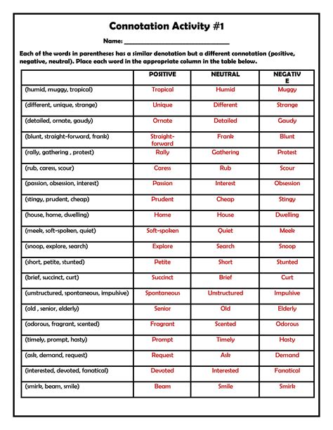 Image result for Connotation and Denotation