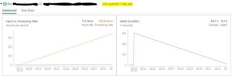 Image result for Azure Databricks Stream Processing