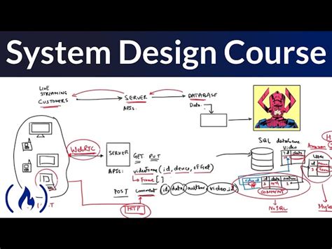 Image result for System Design Complete Course