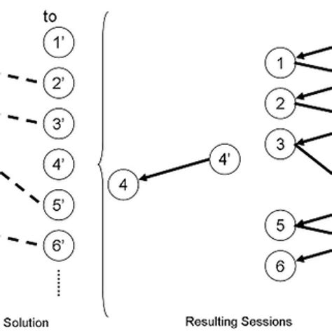 Image result for Maximum Cardinality Example