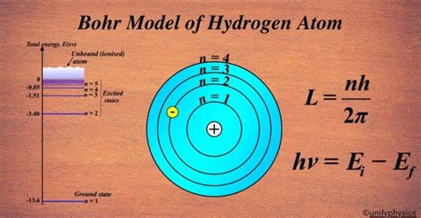 Image result for Hydrogen Bohr-Rutherford Model