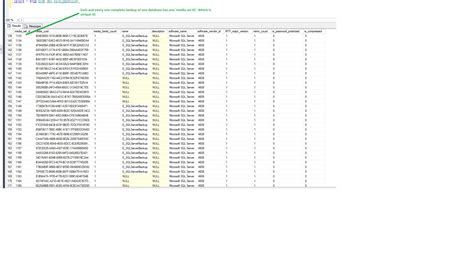 Image result for SQL Backup Set Will Expire